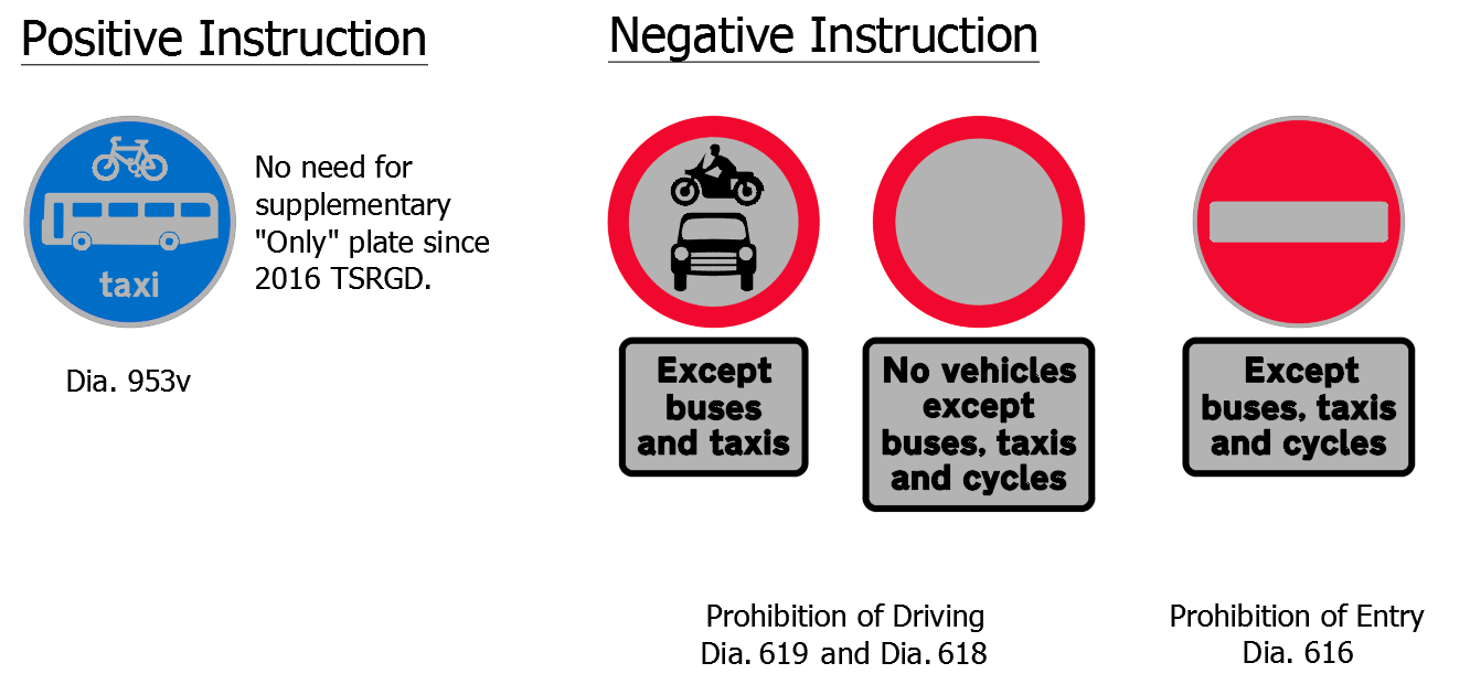 Should we allow exemptions to No Entry signs? A lesson from Ireland ...